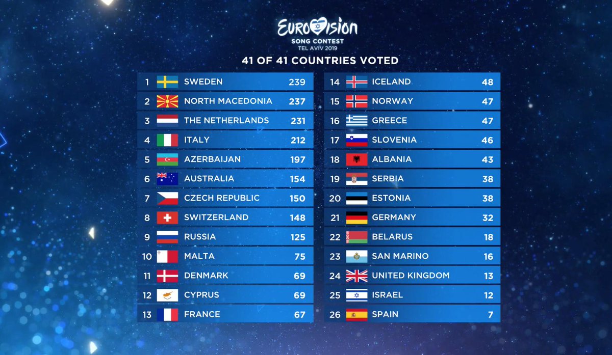 Jury Duties – ESC in Context